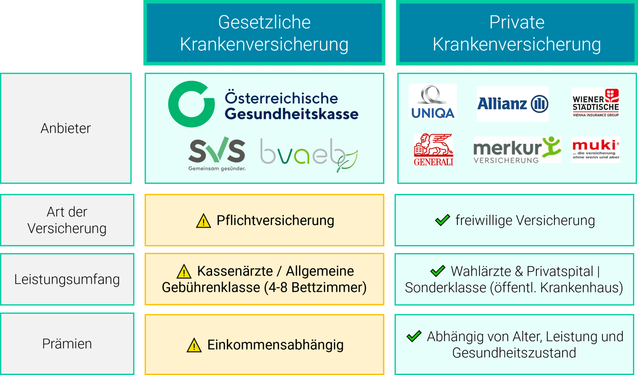 Private Krankenversicherung AT » Kosten & Vergleich 2025