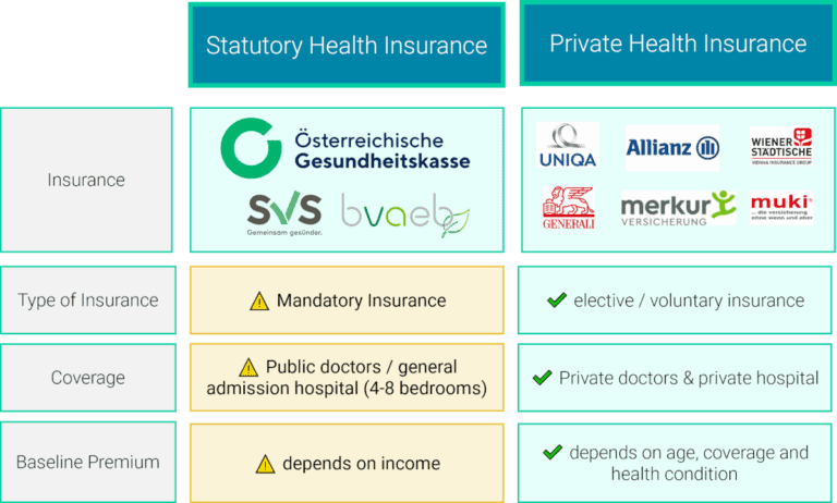 Private Health Insurance: Coverage, Cost & Calculator [2025]